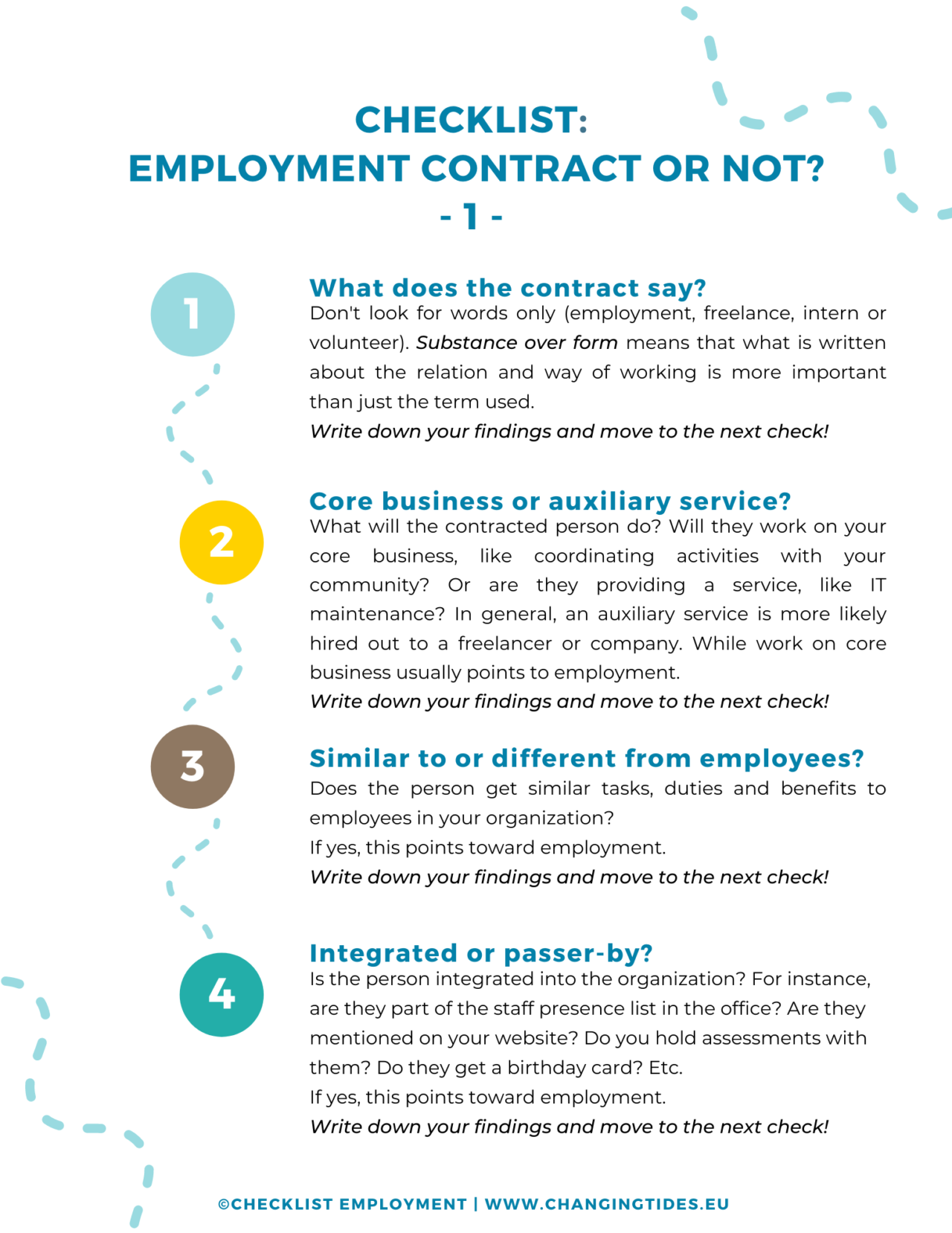 Contracting checklist course - Changing Tides