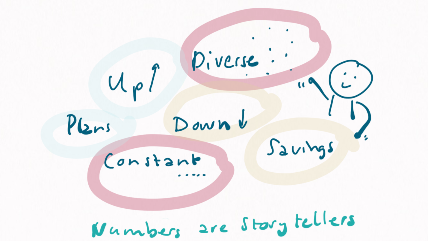 Start your annual report from your numbers - Changing Tides